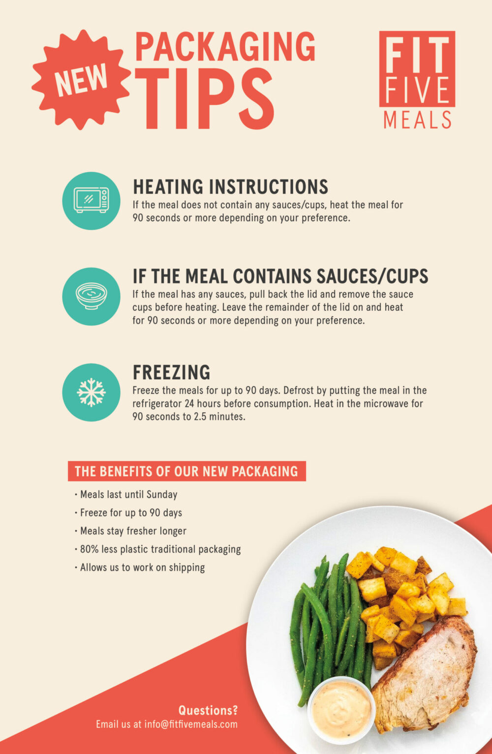 Five Menus – Fit Five Meals